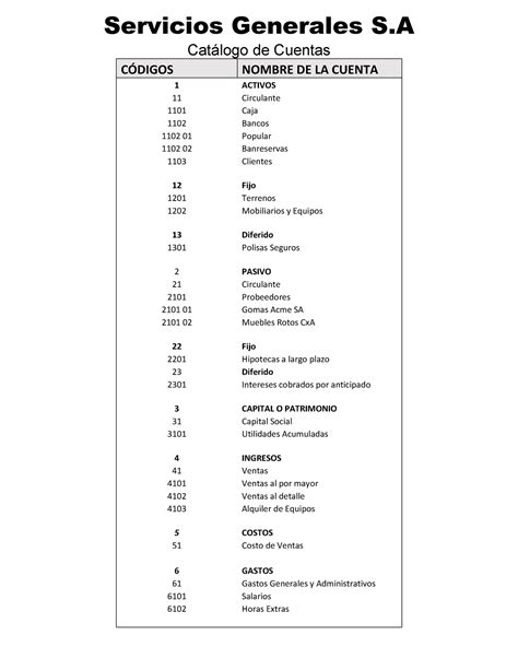 Catalogo De Cuentas Alfabetico Significado