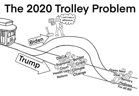 Voting Is A Trolley Problem Rvaushv