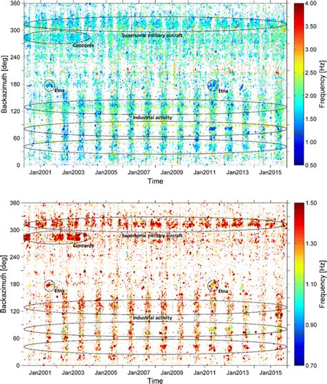 Results Of Pmcc Automatic Processing Upper Frame And Categorization