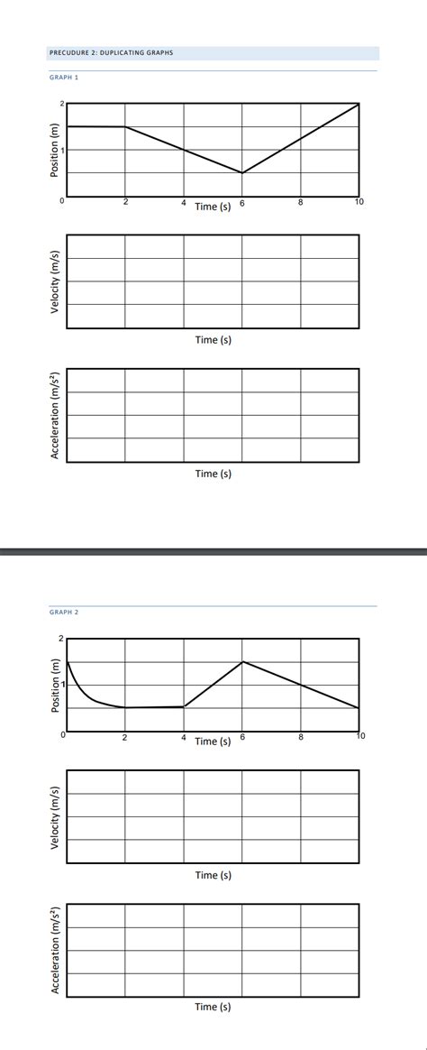Solved Precudure 2 Duplicating Graphsgraph 1time