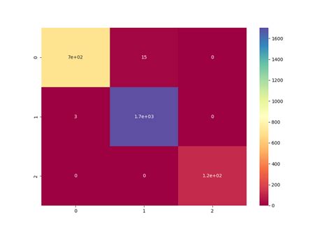 Notable Workspace Weights And Biases