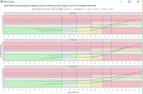 R Coortrans To Adapt The Data Dynamically In Ggplot2 Stack Overflow