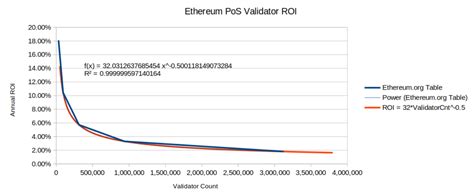 Onchain Analysis Post Merge Metrics Collective Shift