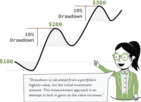 Cabanas Cyclical Asset Reallocation Algorithm The Cabana Group