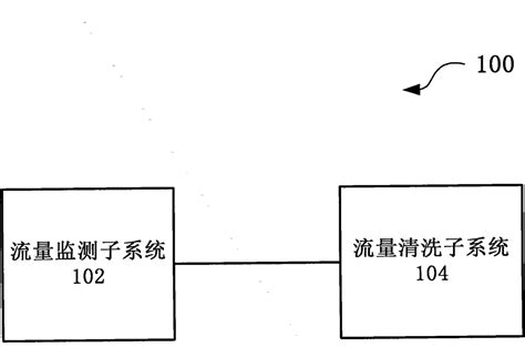 Large Scale Ddos Distributed Denial Of Service Attack Defense System And Method Based On Two