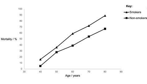 Ib Biology Sl 2024 Practice Exams Mock Exam Set 1 Paper 1