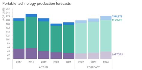 What Is A Stacked Bar Chart Storytelling With Data