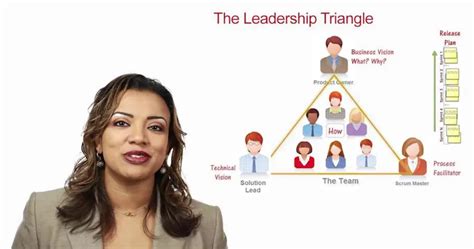 Solution Lead Agile Scrum Classes AgileVideos