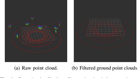 Figure 6 From Design And Implementation Of Autonomous Mapping System For Ugv Based On Lidar