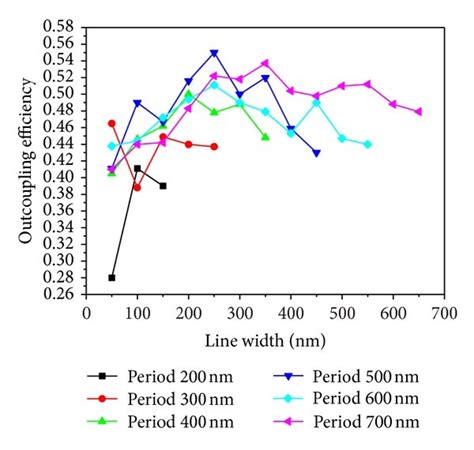 Parameter Sweep Of Photonic Crystal In Green Oled Download
