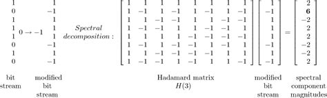 Figure 1 From Spectral Rtl Test Generation For Gate Level Stuck At Faults Semantic Scholar