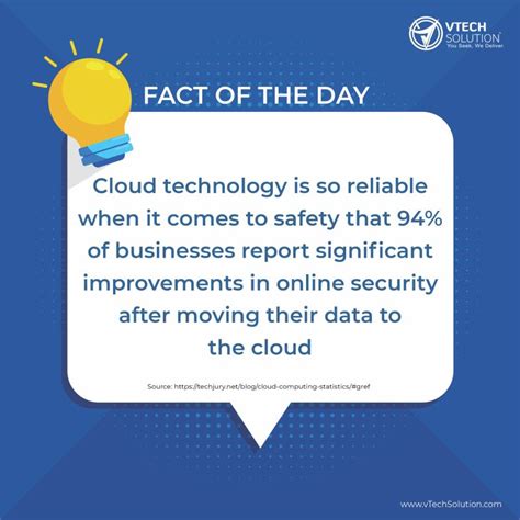 Vtech Solution Inc On Linkedin Cloud Public Federal Security Scalability Technology Vtech