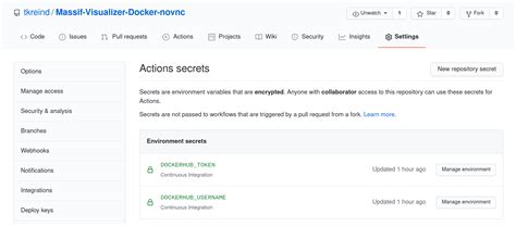 Github Actions Not Reading In Secrets Stack Overflow