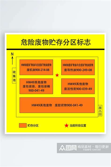 危险废物贮存分区标志素材下载 众图网
