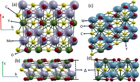 A Top And B Side Views Of Mo2 3y1 3 2co2 Monolayer C Top And