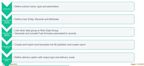 Unleashing The Power Of Oracle Cloud Hcm Extract A Journey Into Outbound Integration Quest