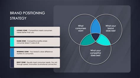 Positioning Strategy