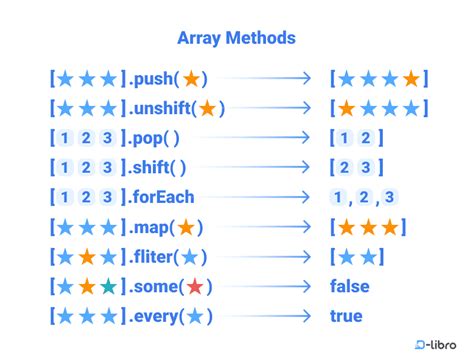 Mastering Array Methods In Javascript A Complete Guide Topic