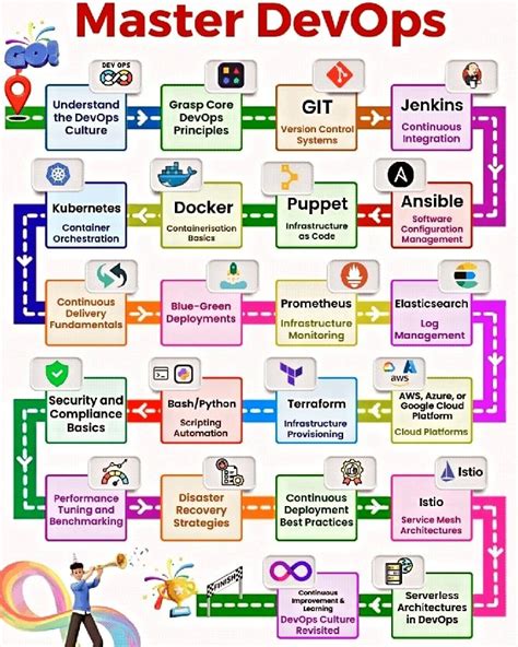 Educaciencia Fastcode Posted On Linkedin