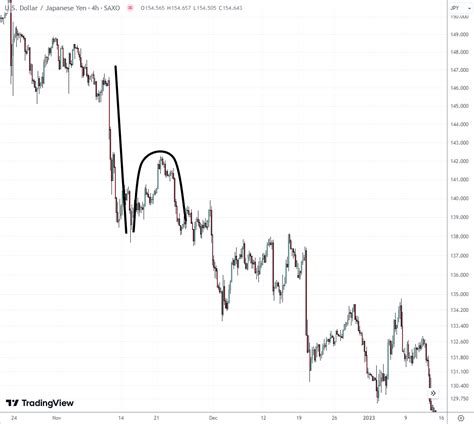 The “h” Pattern How To Identify And Trade