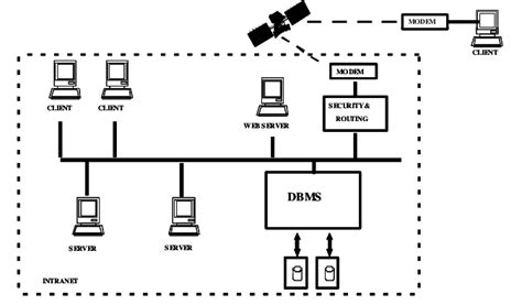 Proposed Client Server Architecture Download Scientific Diagram