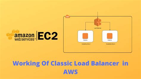 Working Of Classic Load Balancer In Aws Youtube