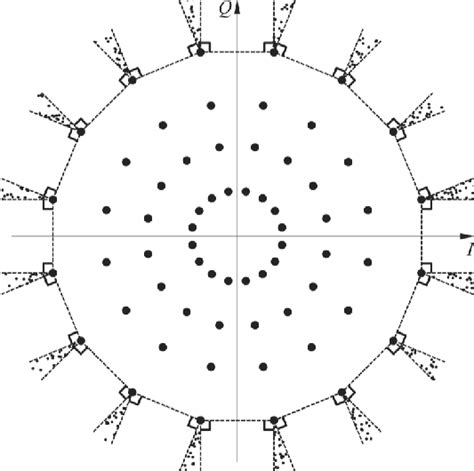 Apsk Constellation Extension For Papr Reduction Download Scientific Diagram