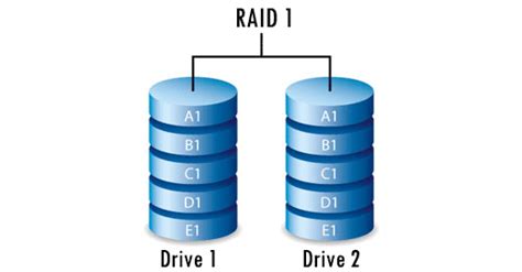 What Raid Level Provides Fault Tolerance And Only Uses Two Drives Minitool Partition Wizard