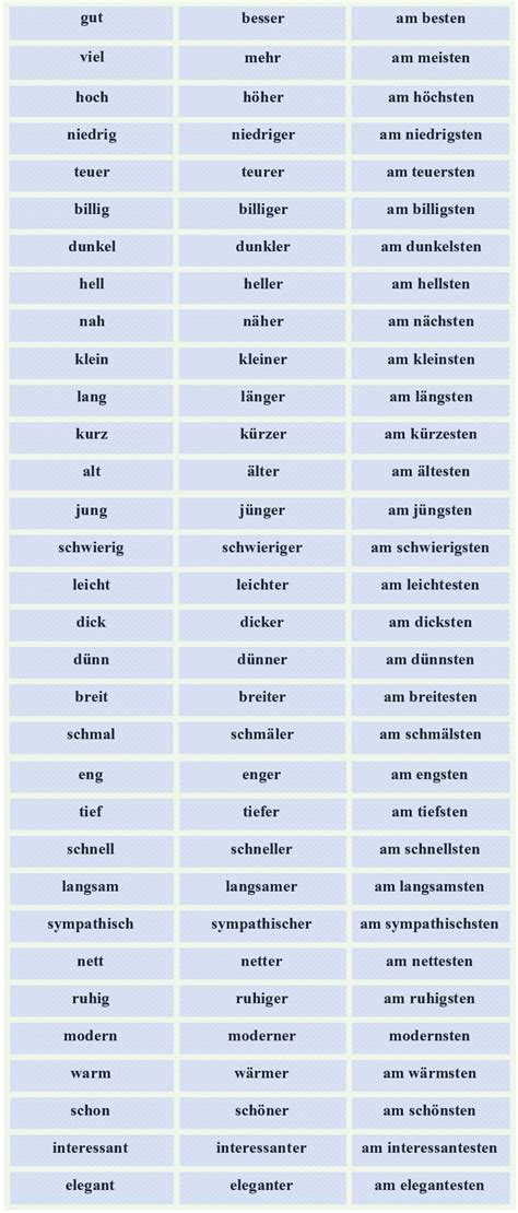 A Table With Different Types Of Words And Numbers In Each Word
