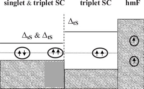 The Semiconductor Picture For Proximity Affected Singlet Download Scientific Diagram