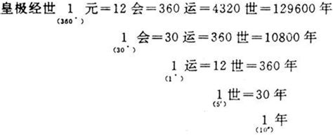 先天奇門遁甲教程分家奇門如何劃分刻柱時間函數之謎 每日頭條