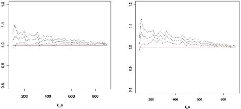 figure 1 from estimating bivariate tail semantic scholar