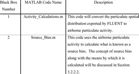 8 Description Of Matlab Codes Created For Black Box Development