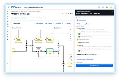 Sap Signavio Process Governance