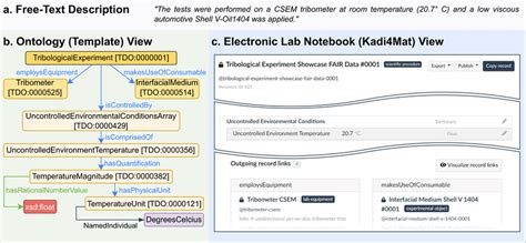 A Comparison Between Different Ways Of Reporting Experimental Details Download Scientific