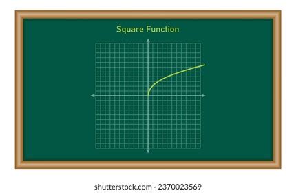 Graph of a function fotos e ilustrações stock imagens Shutterstock