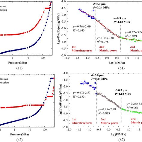 A Diagram Of Ferets Diameter Of A Microfracture Relationship Download Scientific Diagram