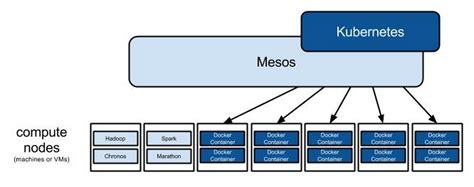 Massive Parallel Processing Trends