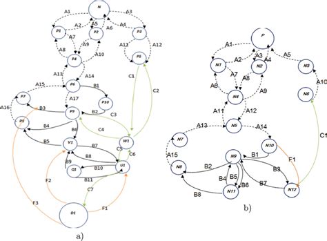 graph signal model of the on board a and ground based b data download scientific diagram