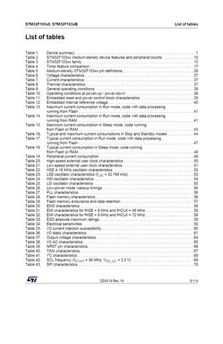 Stm Microelectronics Stm32f103c8t6 Stmicroelectronics Microcontroller Box At ₹ 56piece In New