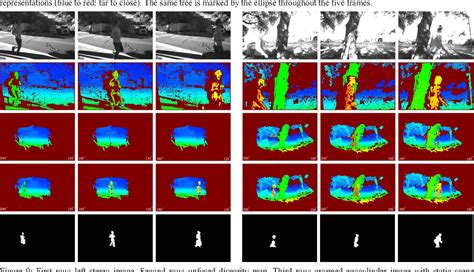 Figure 1 From Image Based Visual Perception And Representation For