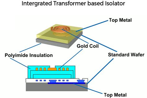 Back To Basics Digital Isolators The Tech Blog