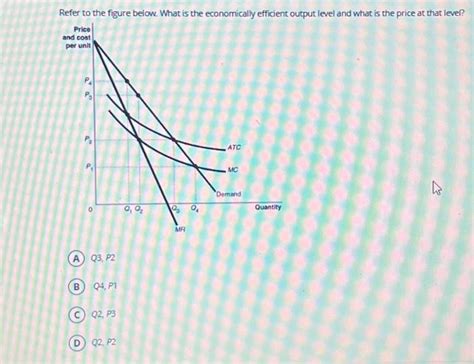Refer To The Figure Below What Is The Economically
