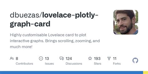 Lovelace Plotly Graph Cardplotly Graph Cardts At Master · Dbuezaslovelace Plotly Graph Card