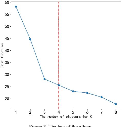 Figure 1 From Multi Agent Working Together Based On The Improved K Means Algorithm Semantic