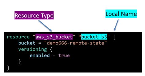Terraform Resources And Attributes K21 Academy