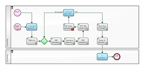 Workflow Sample November 2014