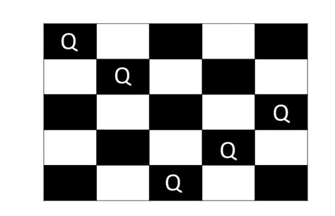 what is backtracking algorithm with examples and its application