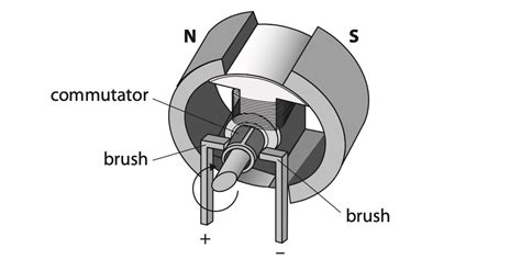 IGCSE Physics Energy Resources And Energy Transfers Past Papers Exam Questions Edexcel