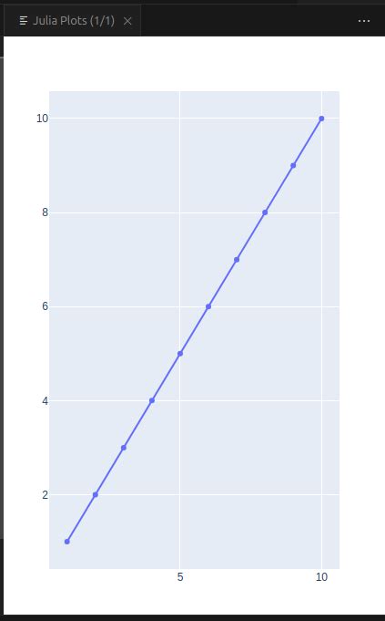 Orthonormal Axes In Layout Of Plotlyjs Plot As Setaspectequal In Python Visualization